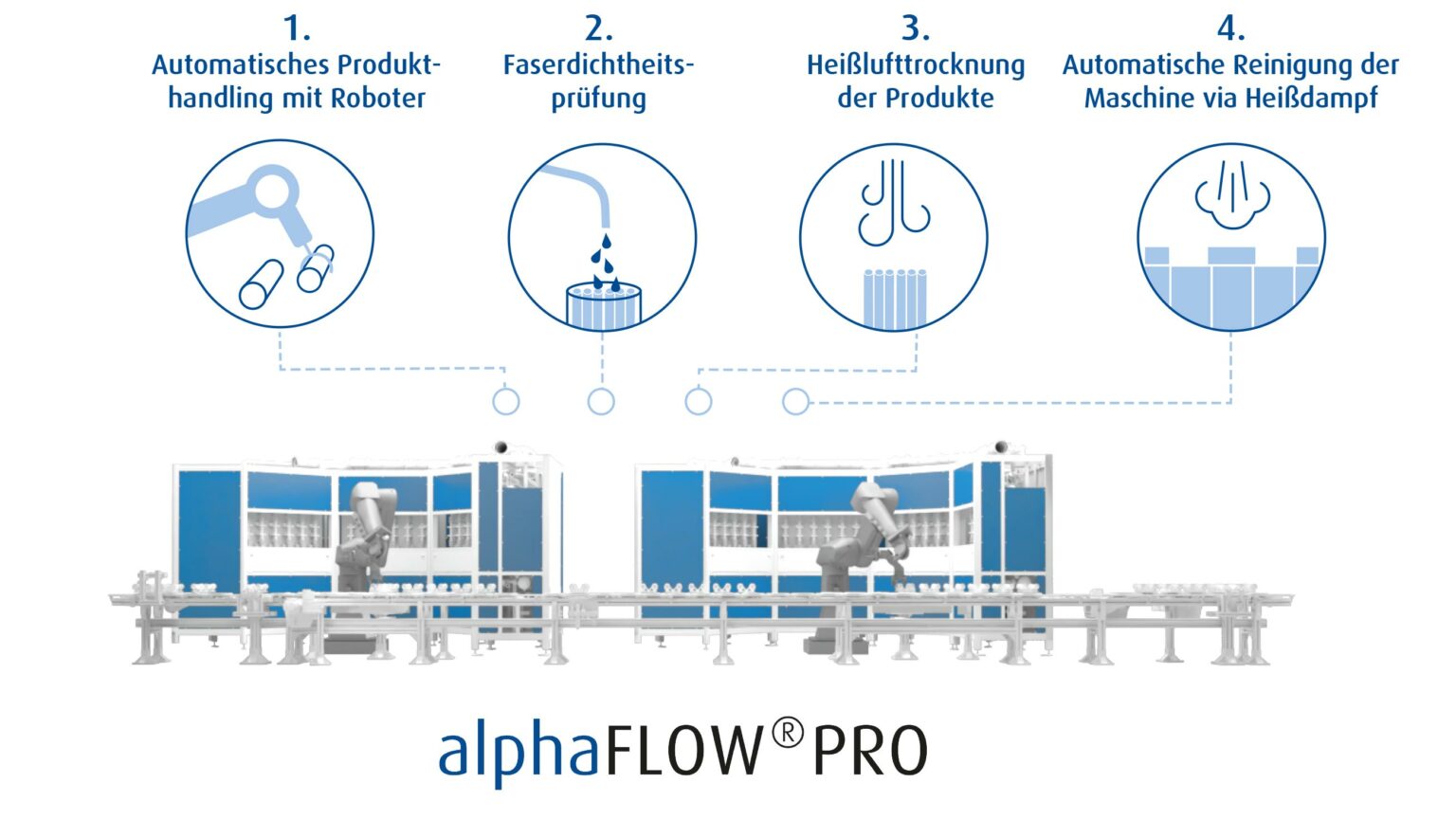 alphaFLOW®PRO - Alpha Plan - Filter Wet Density Testing & Drying