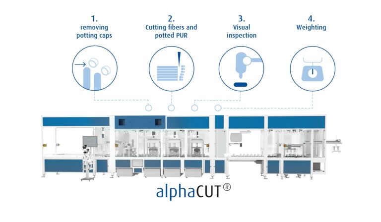 alphaCUT® - Alpha Plan - automated assembly lines